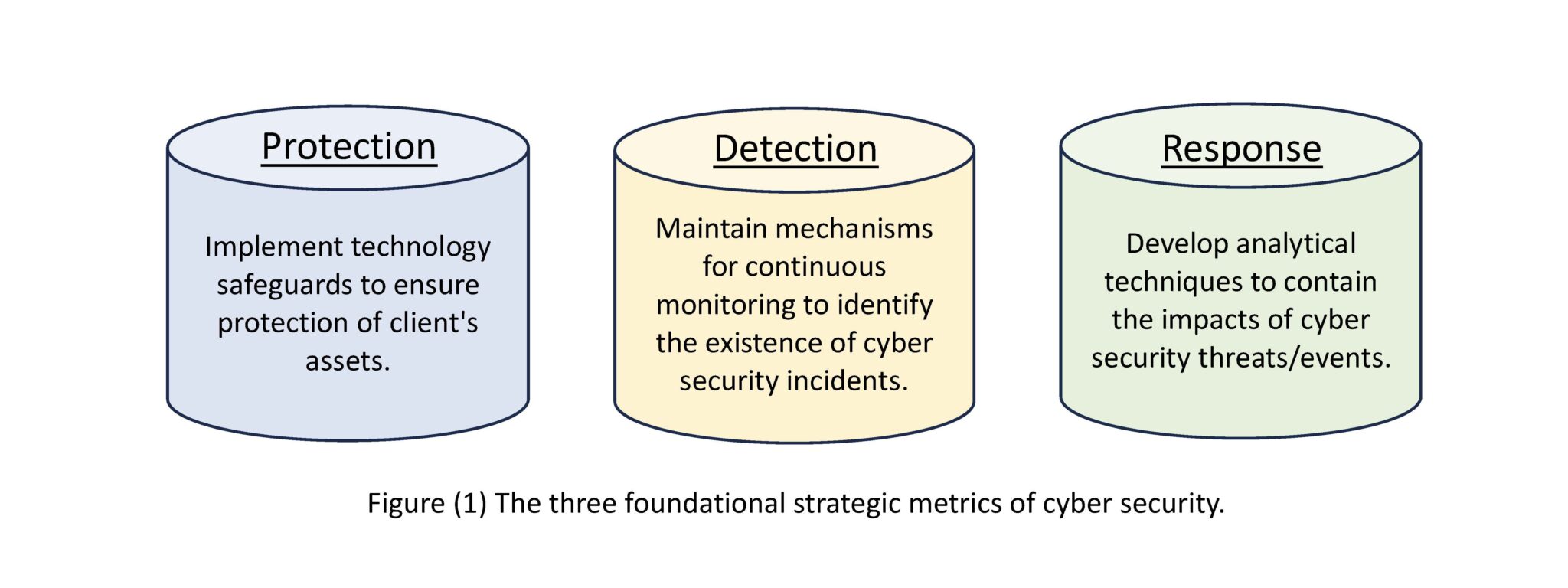 Cybersecurity - EagleTC